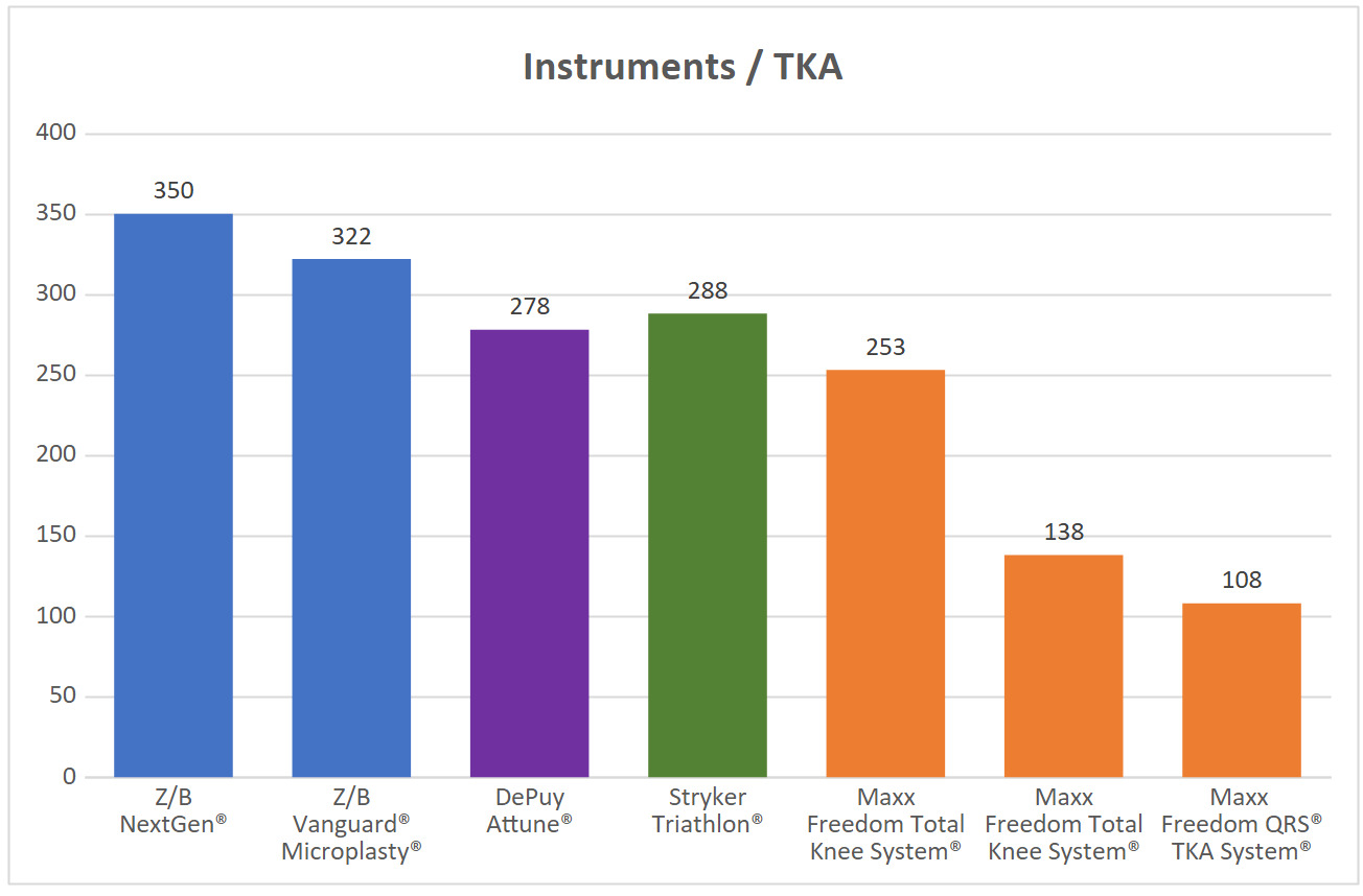 Hospital / Ambulatory Surgical Center Cost Savings: Total Knee ...