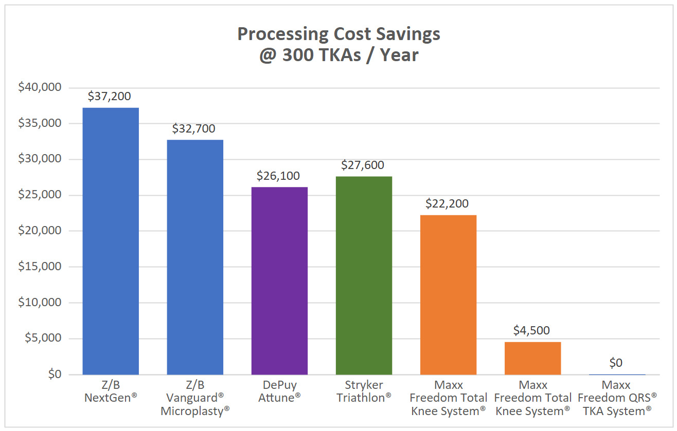 Hospital / Ambulatory Surgical Center Cost Savings: Total Knee ...